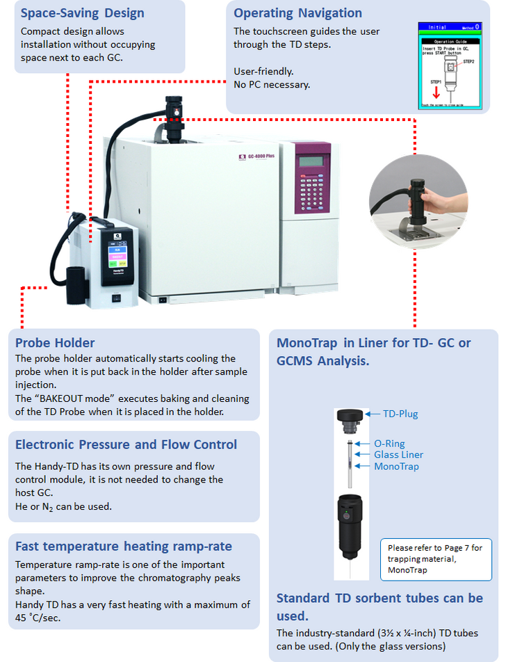 Manual Thermal Desorber, HandyTD — GL Sciences
